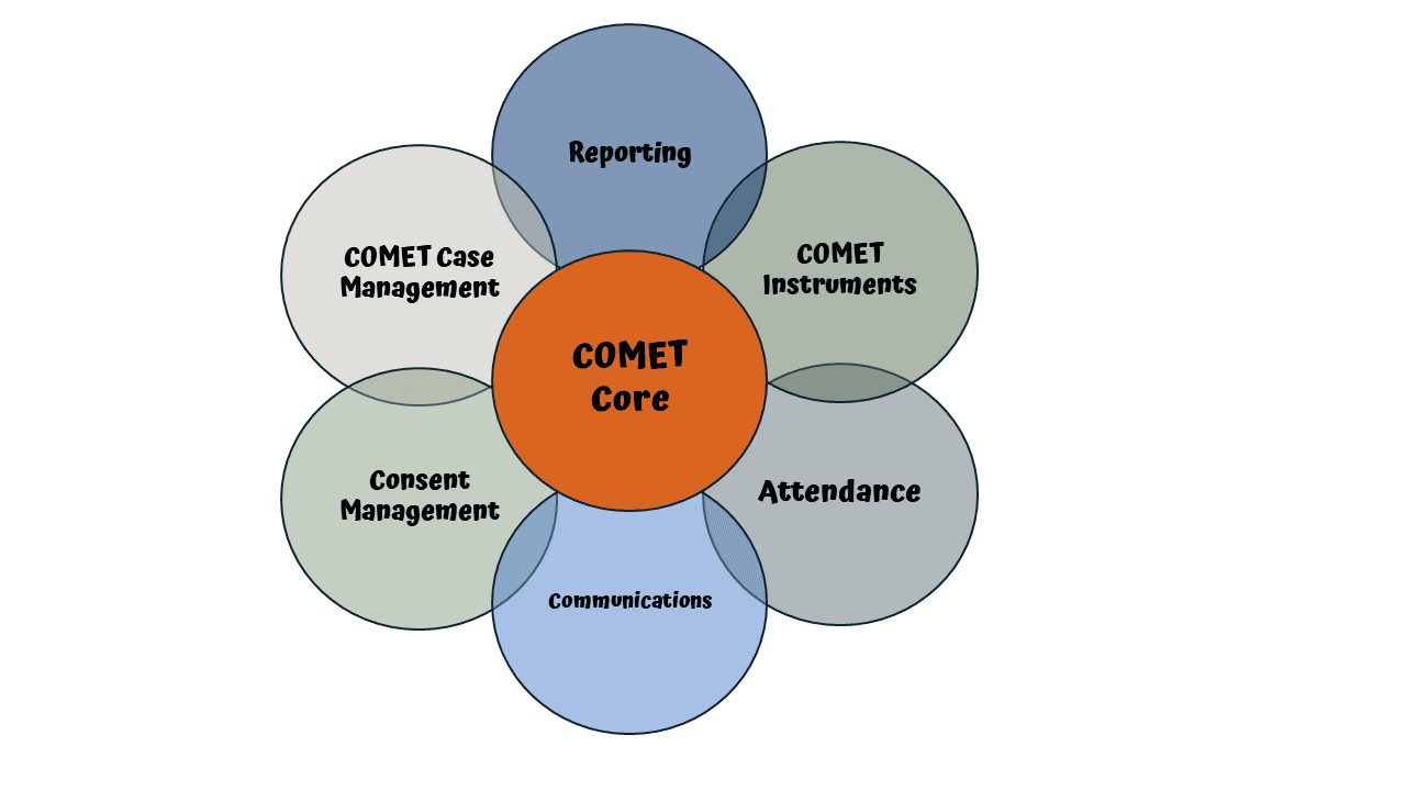 COMET Case Management